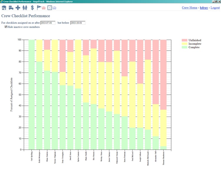 Checklist Queue and Checklist Reports