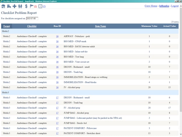 Checklist Queue and Checklist Reports