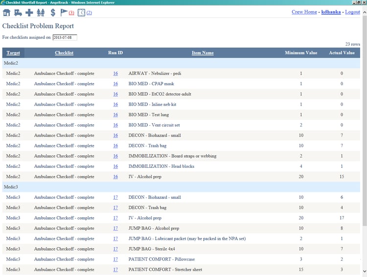 Checklist Queue and Checklist Reports