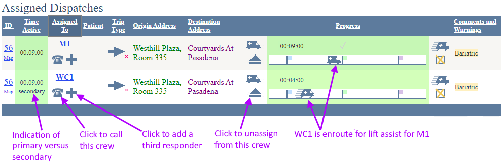 Advanced Dispatch Guide