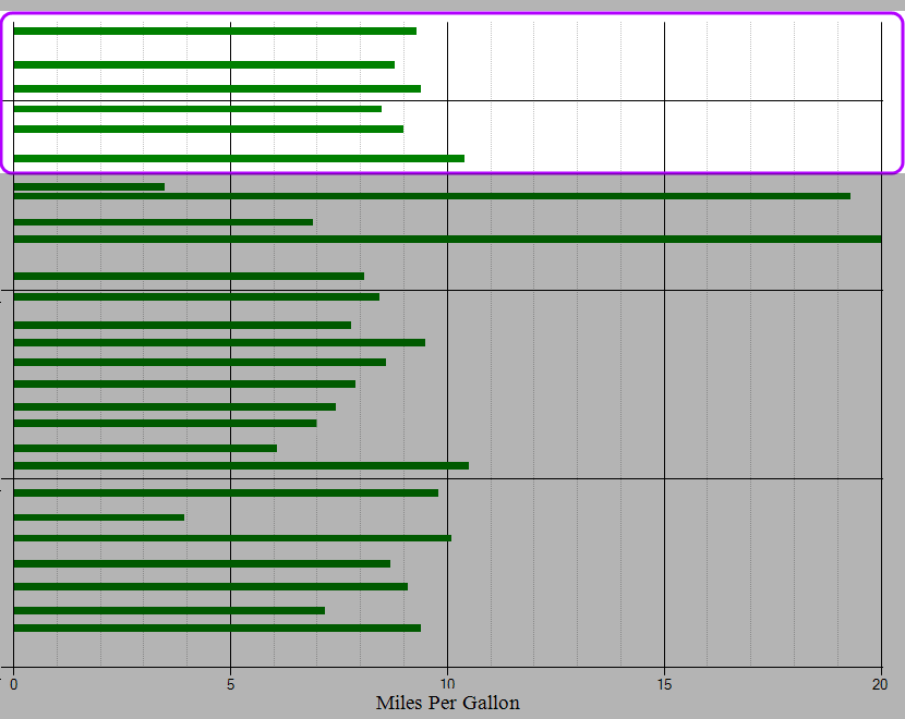 Fuel Tracking / Fuel Receipts