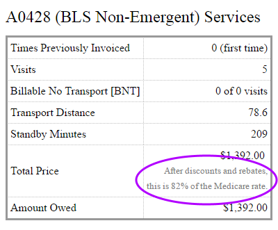Anti-Kickback Statute / Facility Discount Warnings