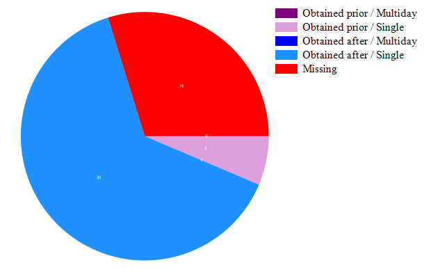 PCS Form Requirements for EMS Transport in AngelTrack