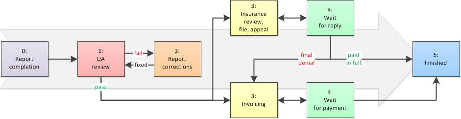 Billing on AngelTrack - a Brief Primer