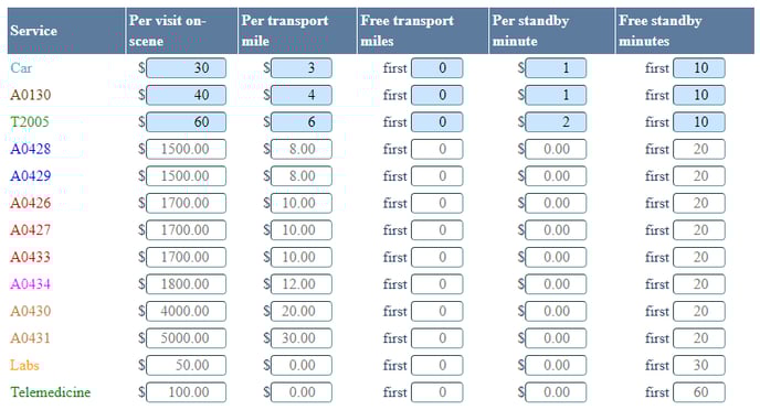 How to Use AngelTrack's Invoice Generators