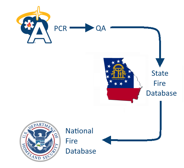 How AngelTrack Handles NEMSIS and NFIRS Validation for Upload to Your State