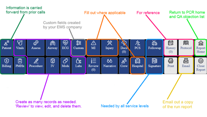 Data Storage, Archival, and Exports in AngelTrack