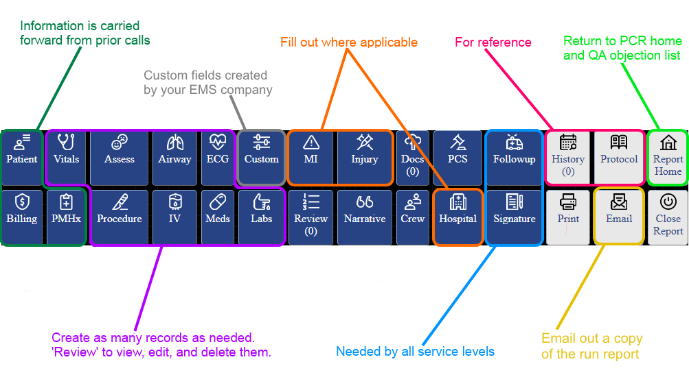 EMS Report Writing in AngelTrack