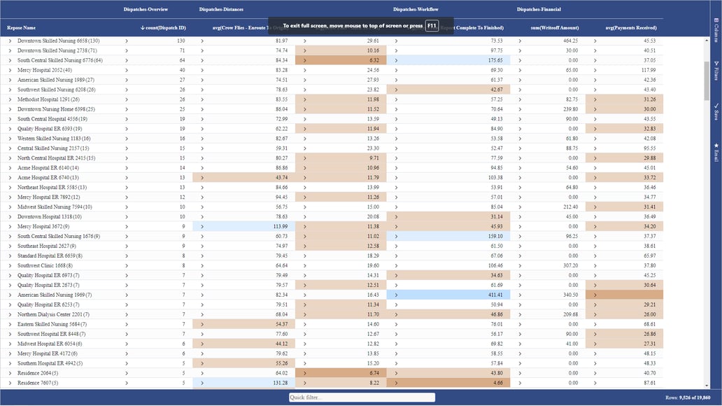 Report Builder Overview