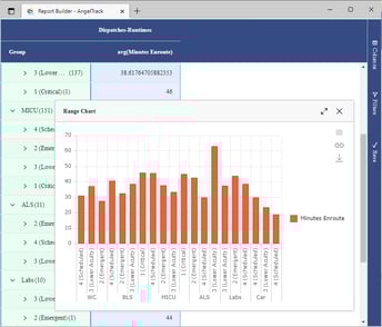 Report Builder Walkthrough: Simple Chart of Average Values