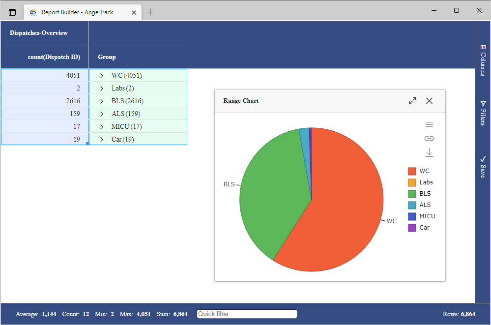 Report Builder Walkthrough: Plotting a Non-Numeric Column on a Chart
