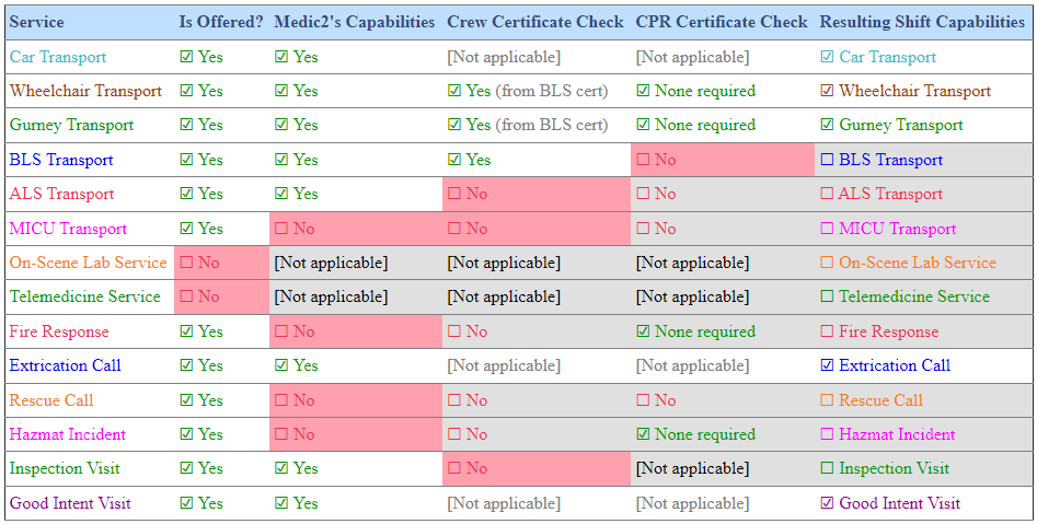 Configuration of Service Levels and Capabilities in AngelTrack
